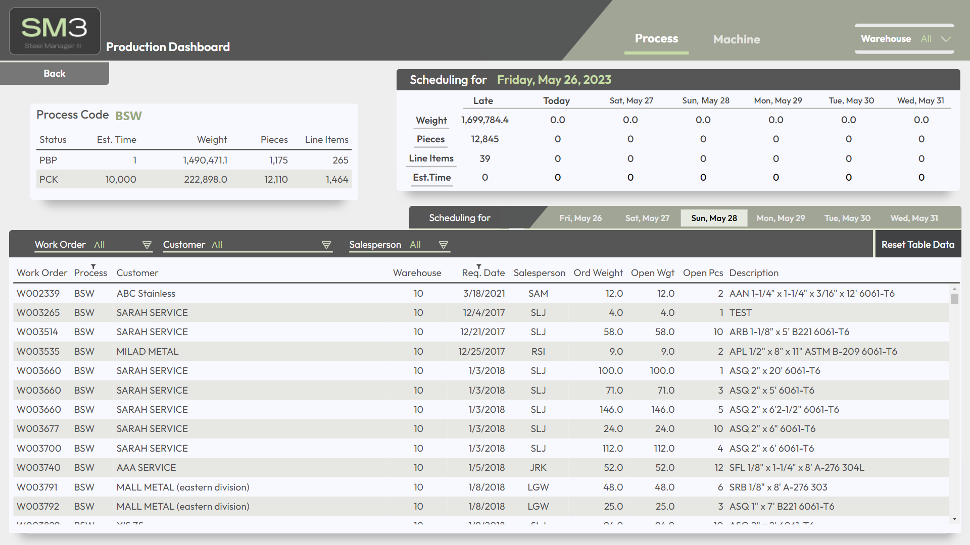 Product Features - 4GL Solutions