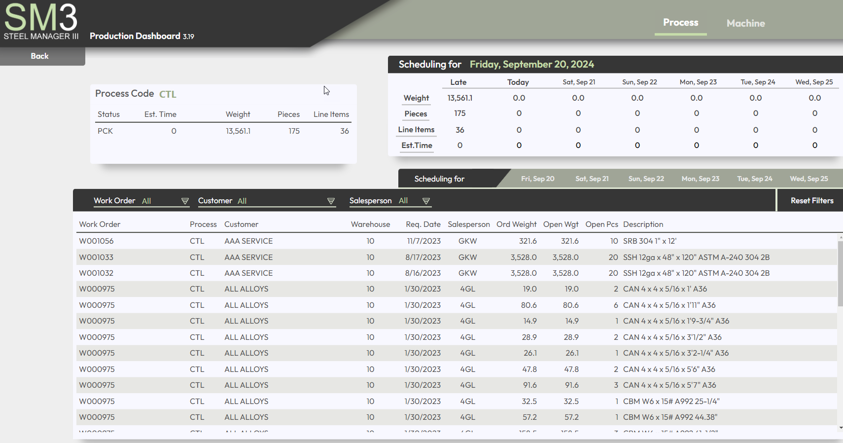 Steel Manager III Incorporates Dashboard Reporting - 4GL Solutions