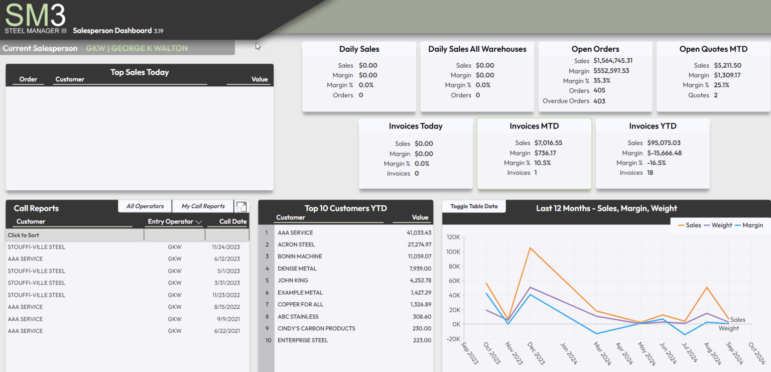 Steel Manager III Incorporates Dashboard Reporting - 4GL Solutions