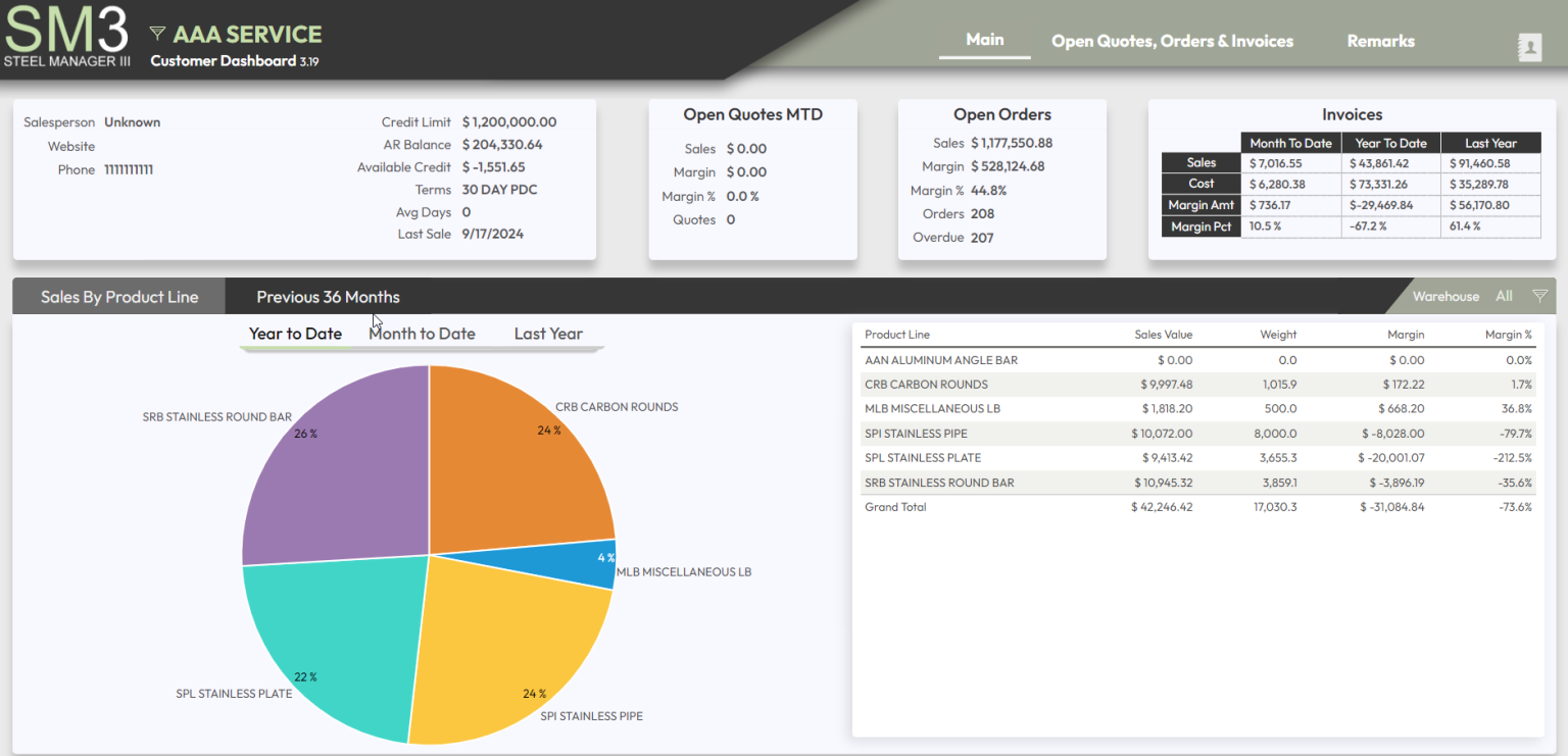 Steel Manager III Incorporates Dashboard Reporting - 4GL Solutions