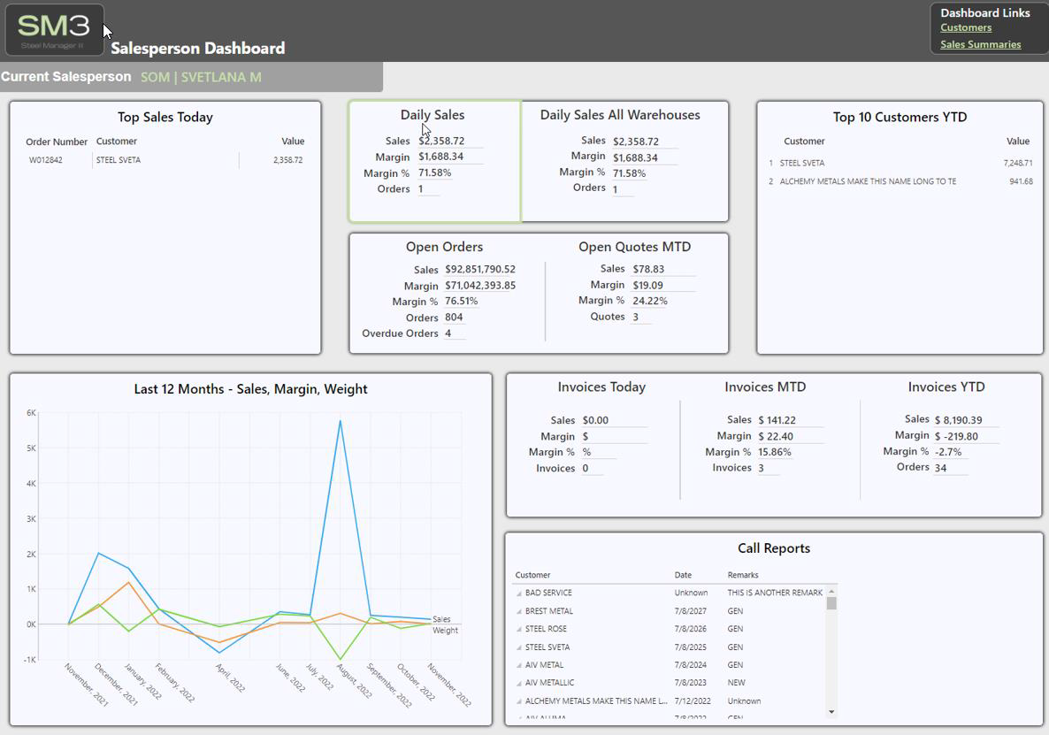 Steel Manager III Incorporates Dashboard Reporting - 4GL Solutions