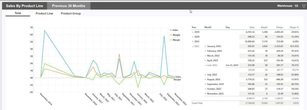 Steel Manager III Incorporates Dashboard Reporting - 4GL Solutions