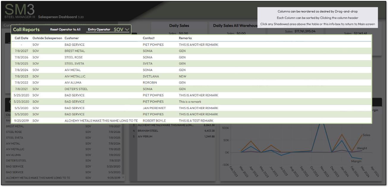 Steel Manager III Incorporates Dashboard Reporting - 4GL Solutions
